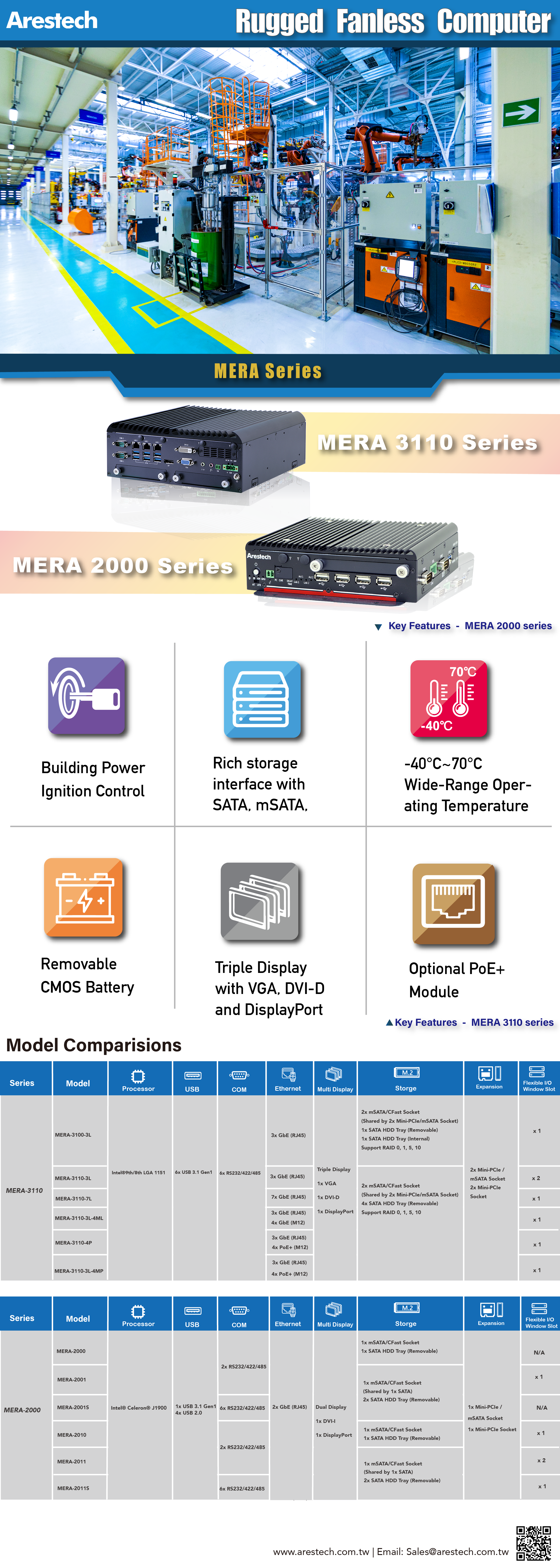 Rugged Fanless Computer: MERA Series Info